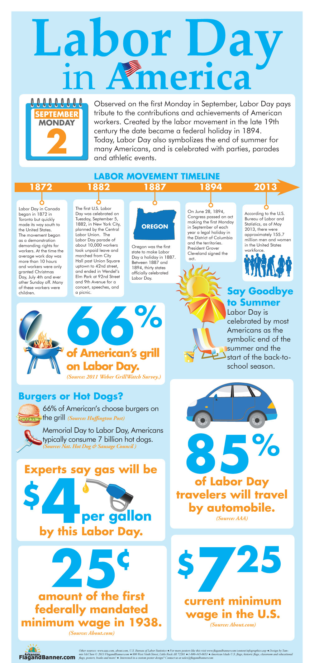 A Labor Day Infographic • Kristen Stieffel